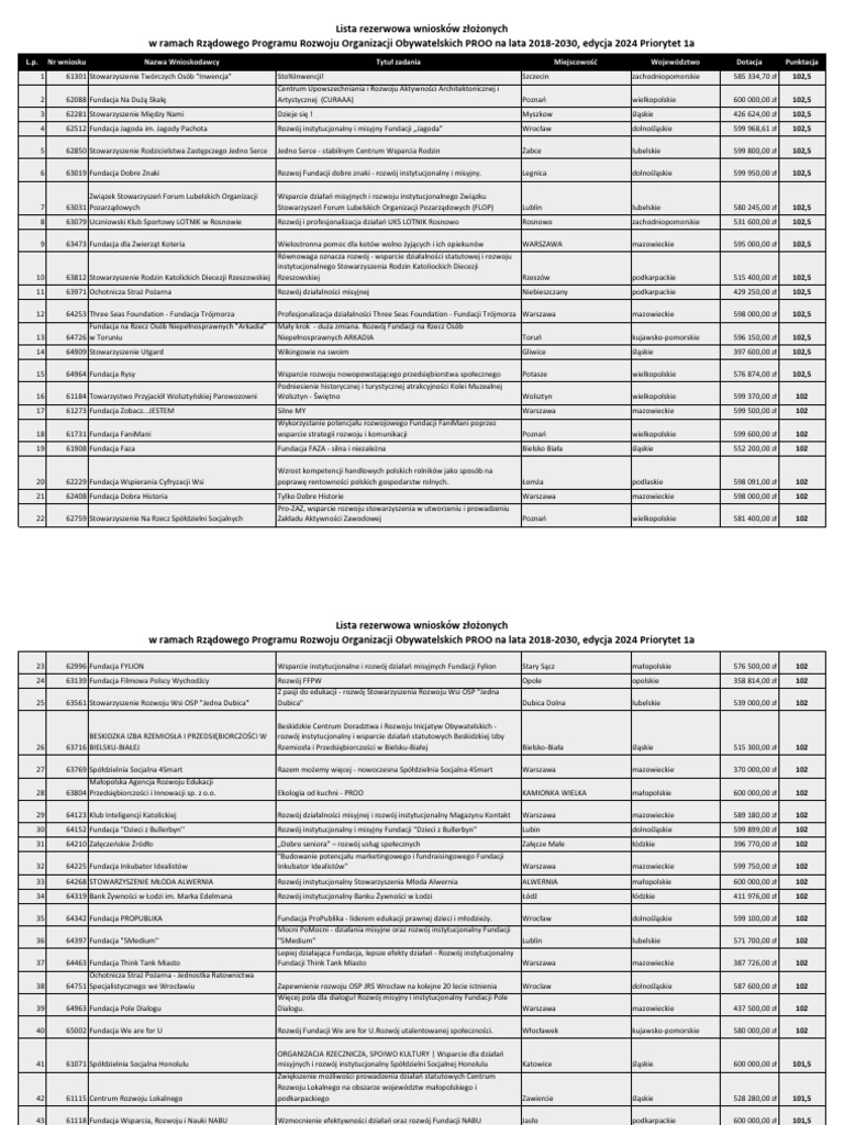 PROO 1a 2024 Lista Rezerwowa | PDF