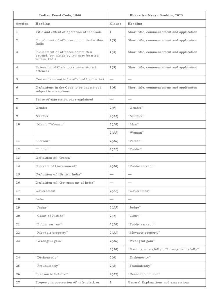 Overview of Indian Penal Code 1860 | PDF | Aiding And Abetting | Fine ...
