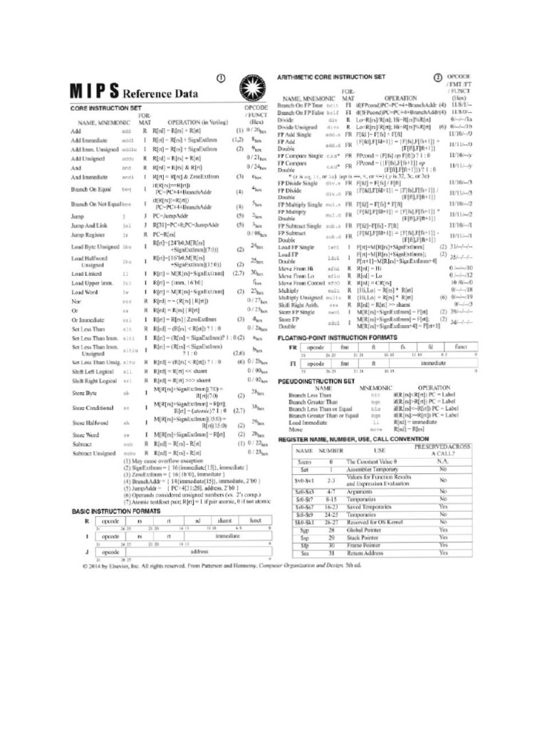MIPS Summary - 28802 | PDF