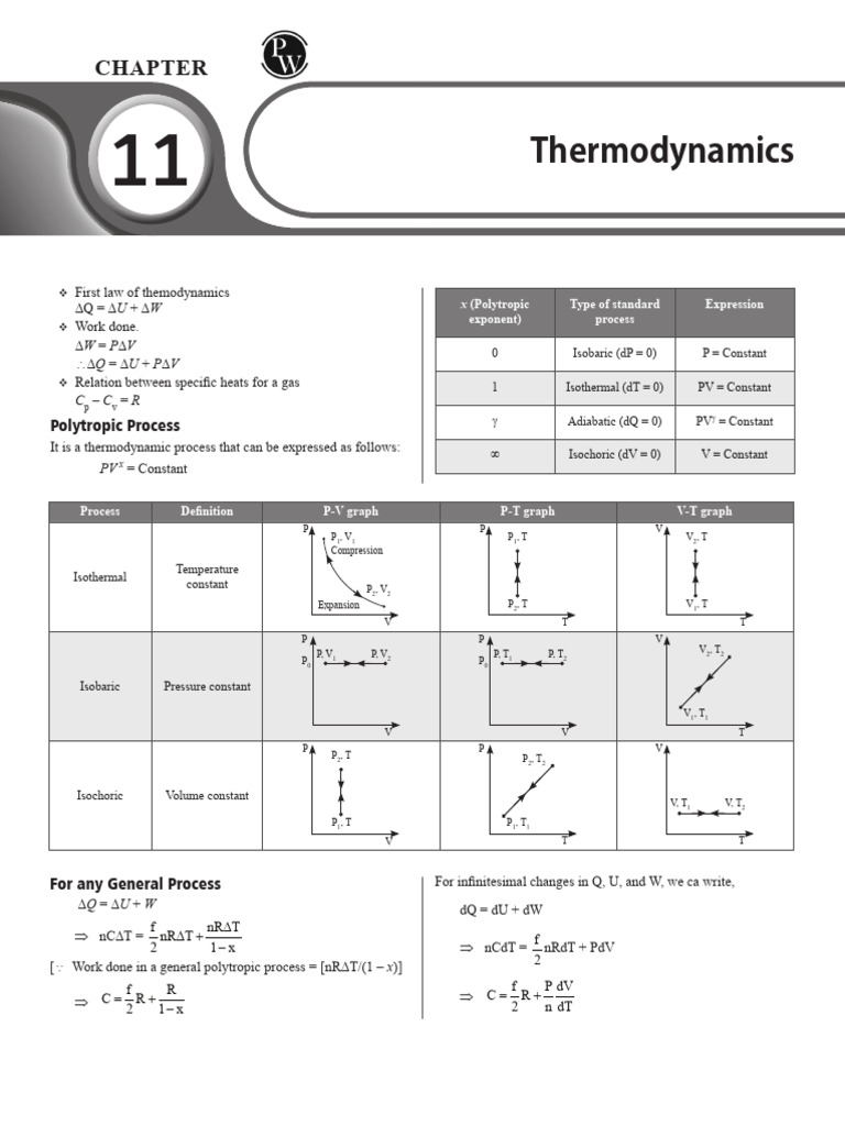 Thermodynamics - Short Notes | PDF | Branches Of Thermodynamics | Nature
