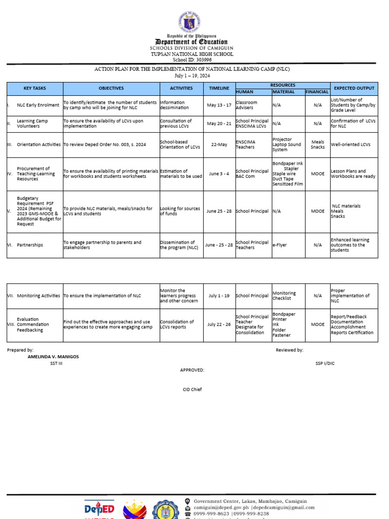 Action Plan For National Learning Camp (NLC) 2024 | PDF | Cognition | Behavior Modification