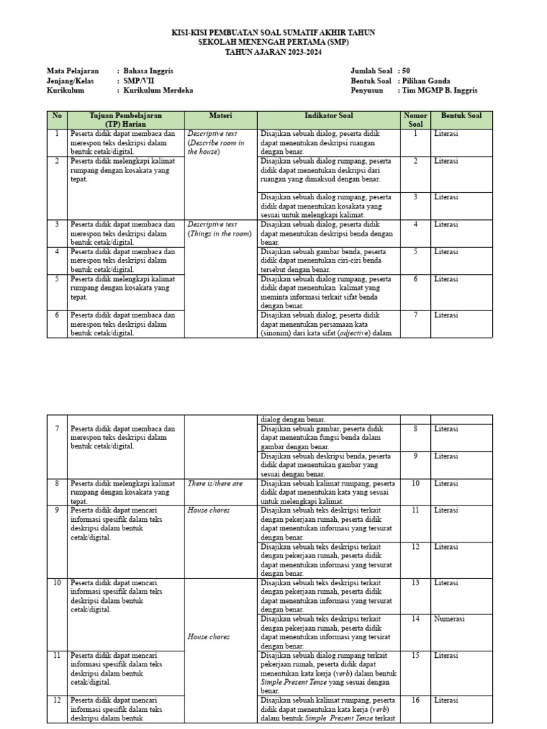 Kisi Kisi SAT B. Inggris KLS 7 KUMER 2023-2024 | PDF | Seni & Disiplin Bahasa | Kajian Bahasa Asing