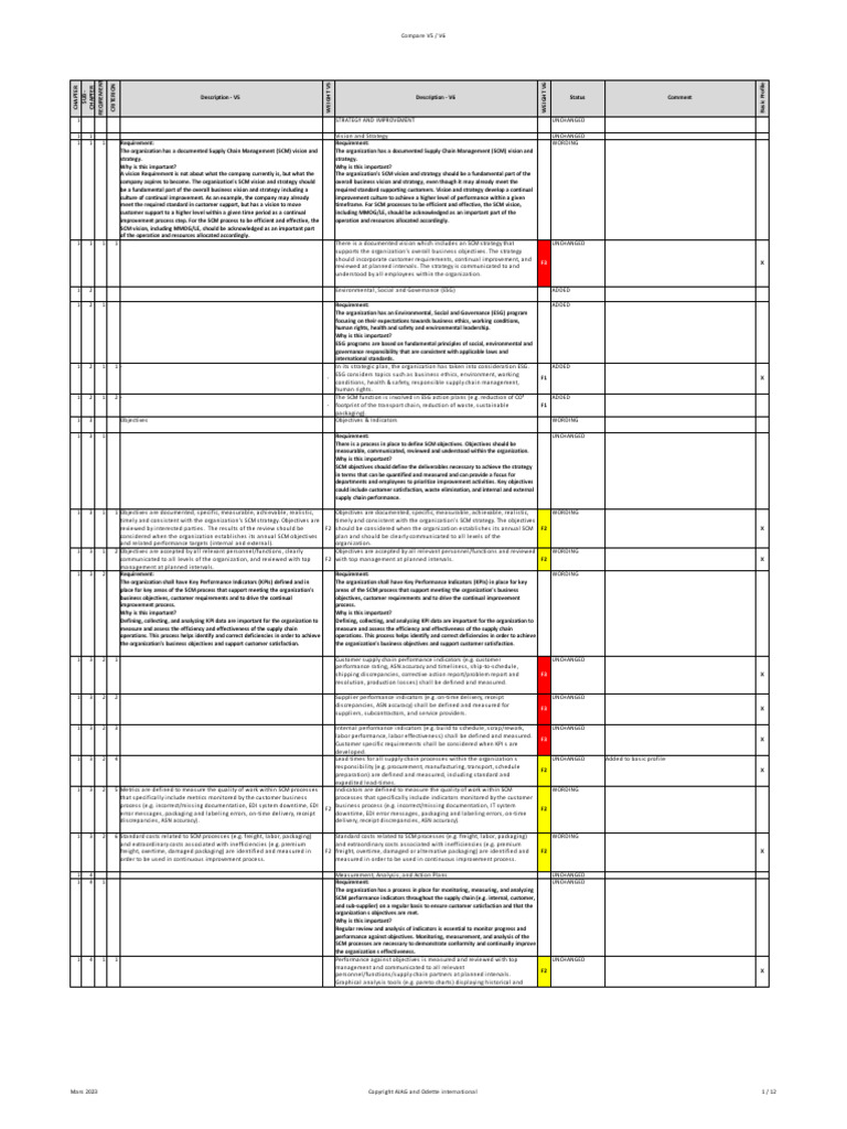 Mmog - Compare - v5 - v6 | PDF | Supply Chain Management | Performance ...