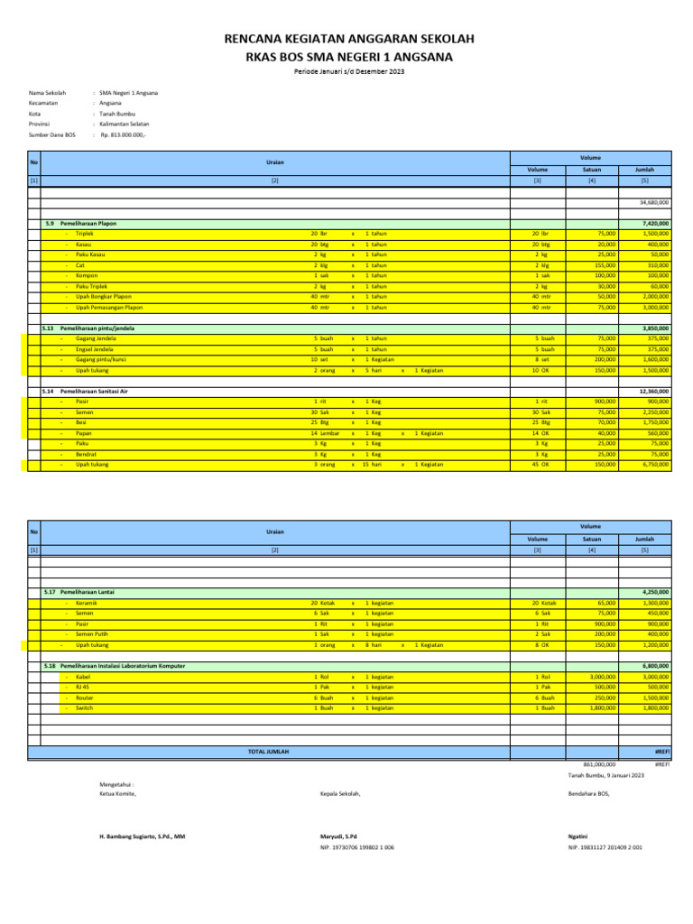 Rka 2024 Perubahan | PDF