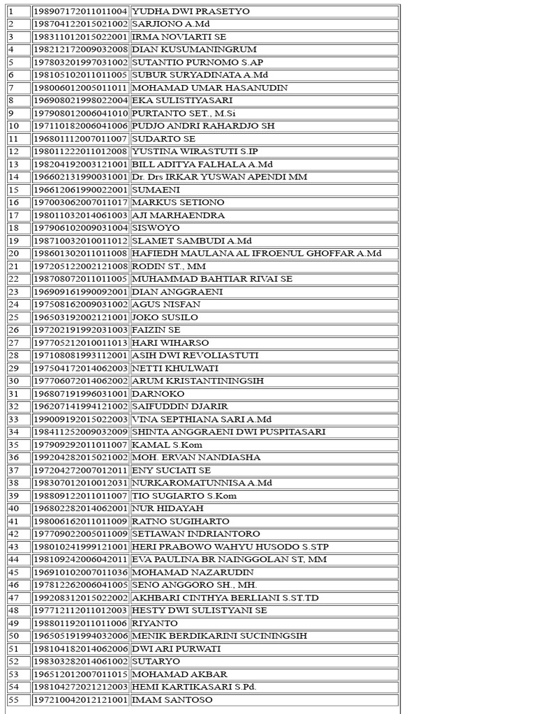 Daftar Asn PWD Keliru | PDF