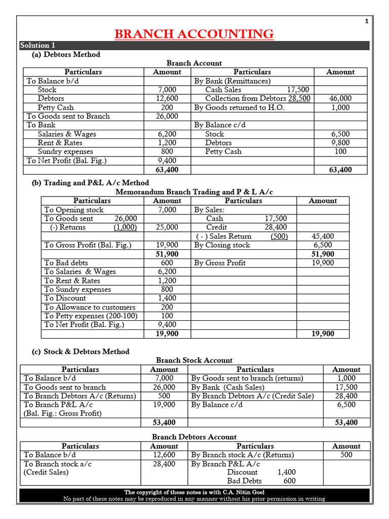 6 Branch Accounting | PDF | Income Statement | Bad Debt