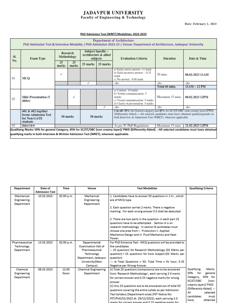 PhD Admission Test (WRET) Details 2023 | PDF | Multiple Choice