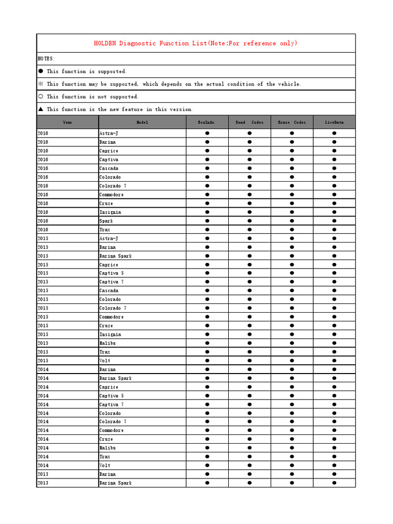 HOLDEN Diagnostic Function List | PDF | Vehicles | Car Body Styles