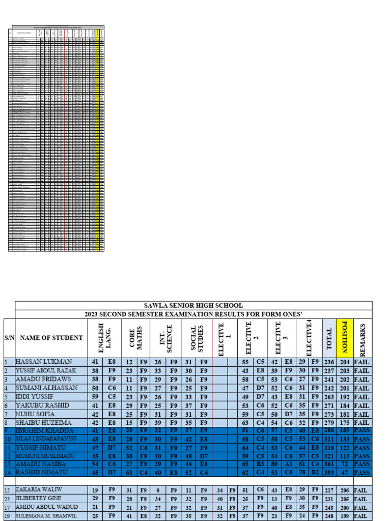 2023 Mock Results - Yr1 | PDF