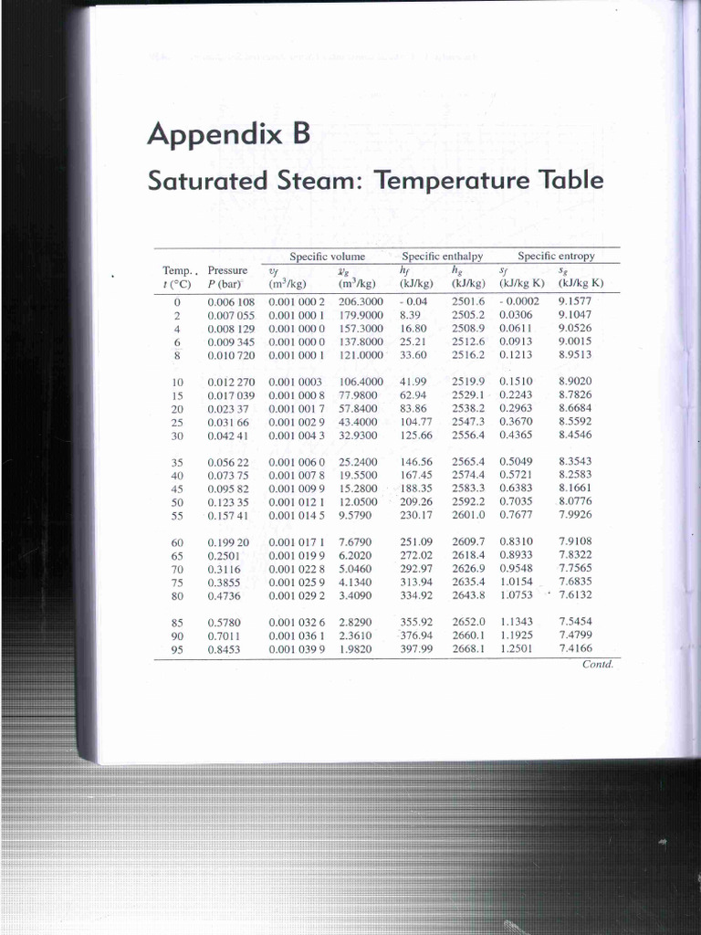 STEAM TABLES | PDF