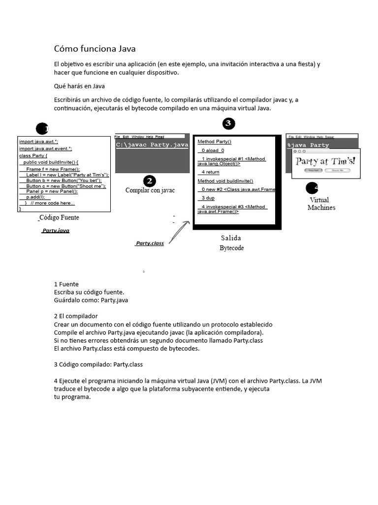 Apuntes de Java | PDF | máquina virtual de Java | Java (lenguaje de ...