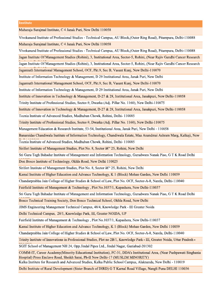 Preference Sheet BCA | PDF