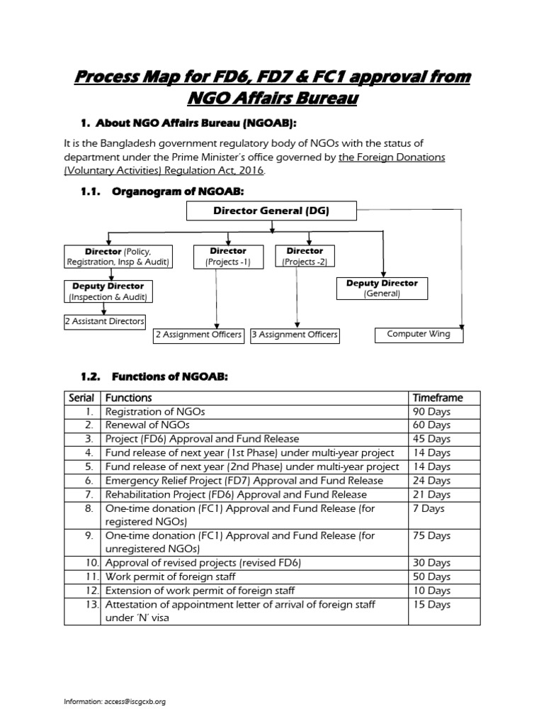 Access Process-Map Ngoab Fd6 Fd7 Fc1 | PDF | Non Governmental Organization | Government