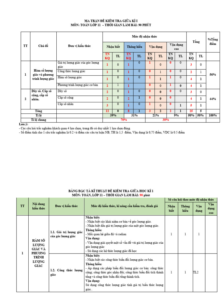 De Giua Hoc Ky 1 Toan 11 Nam 2023 2024 Truong THPT Lang Giang 1 Bac Giang | PDF