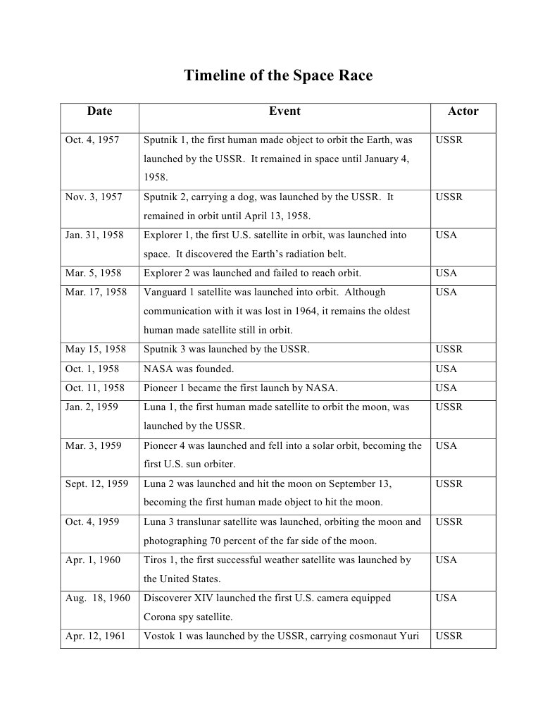 Key Events in the Space Race Timeline | PDF | Apollo Program | Spacecraft