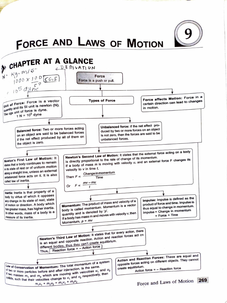 Force and Laws of Motion | PDF