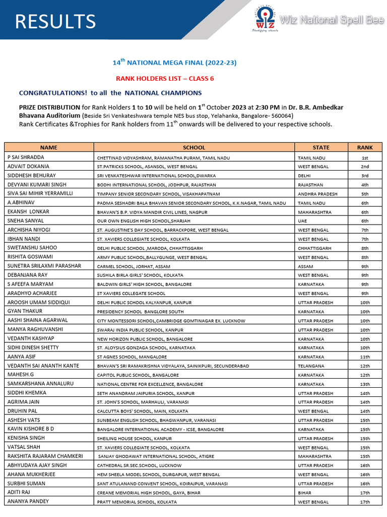 14th NATIONAL MEGA FINAL RANK HODLERS LIST CLASS 6 | PDF | Bangalore | Schools