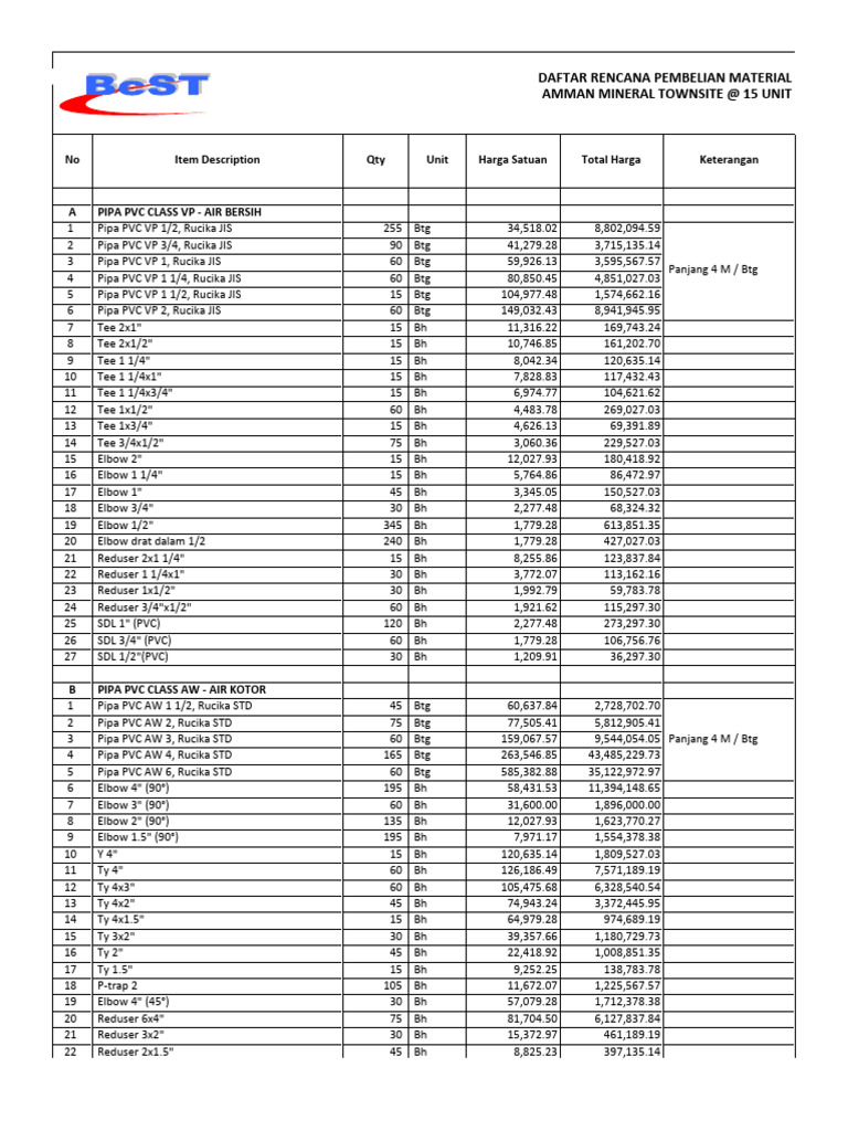 Daftar Rencana Pembelian Material - Amman Mineral Townsite (15 Unit Rumah) | PDF