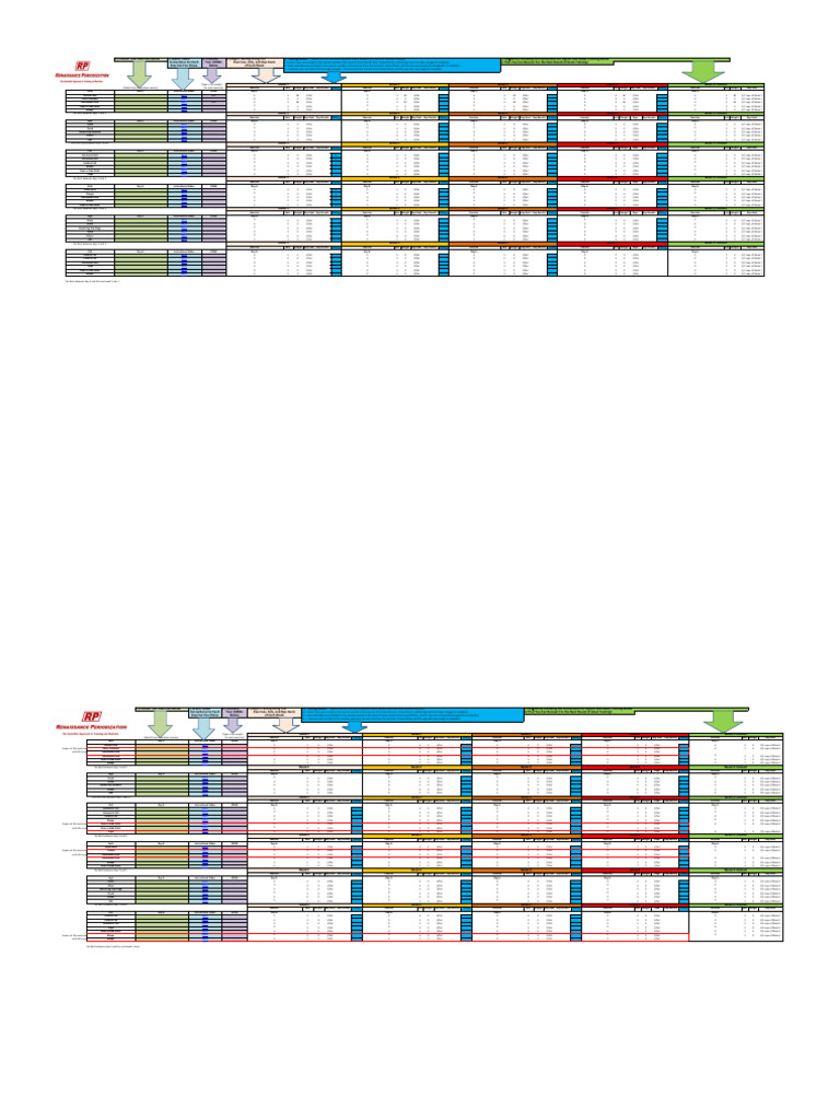 (RP MPT Advanced) 6x - Full Body | PDF | Musculoskeletal System | Physical Fitness