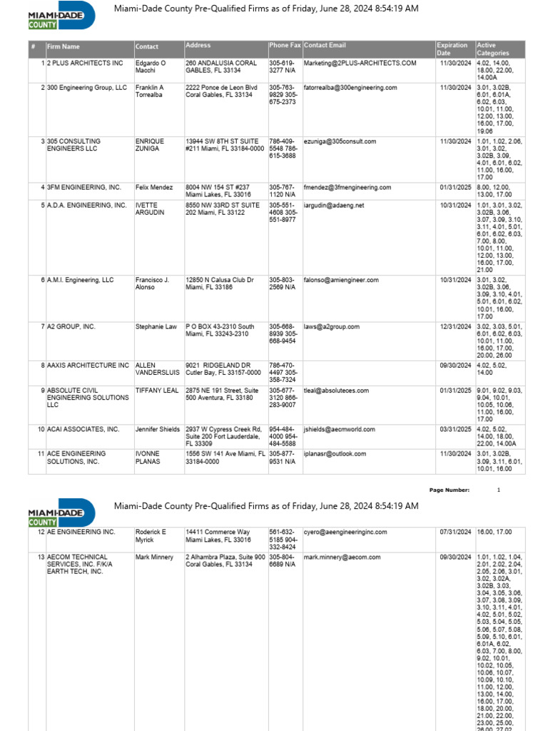 Pre Qualification Certification Report | PDF