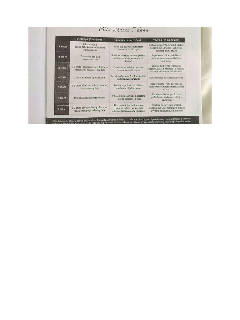 Plan Prehrane Irena Perkovic | PDF