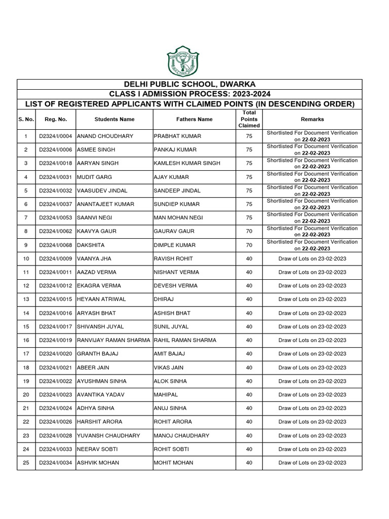 2 Class 1 List of Applicants With Points | PDF
