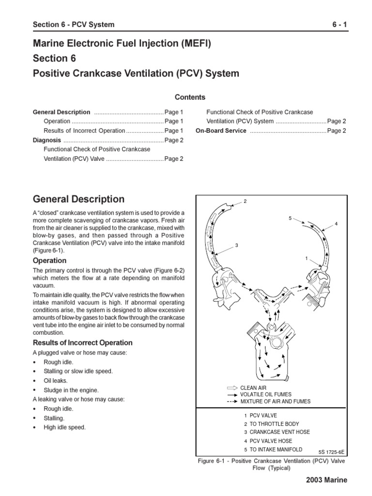 Sect 6 PCV System | PDF | Rotating Machines | Machines