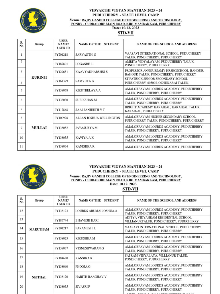 7 - Groupwise Details | PDF