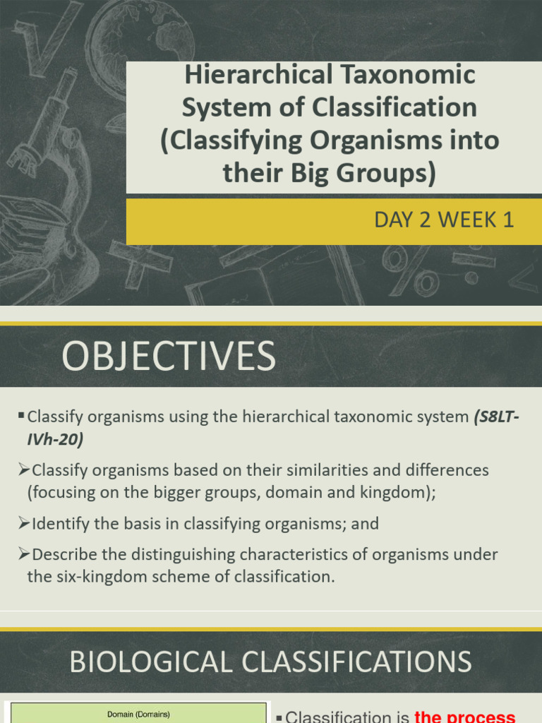 3.1 Hierarchical Taxonomic System of Classification (Classifying ...