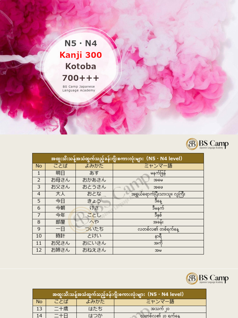 N5・N4 Kanji 300・Kotoba 700+++ | PDF