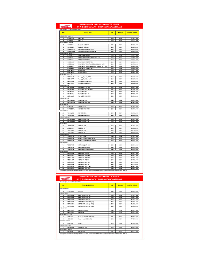 Harga Motor Honda 2024 OTR Jakarta | PDF | Honda | Motorcycling