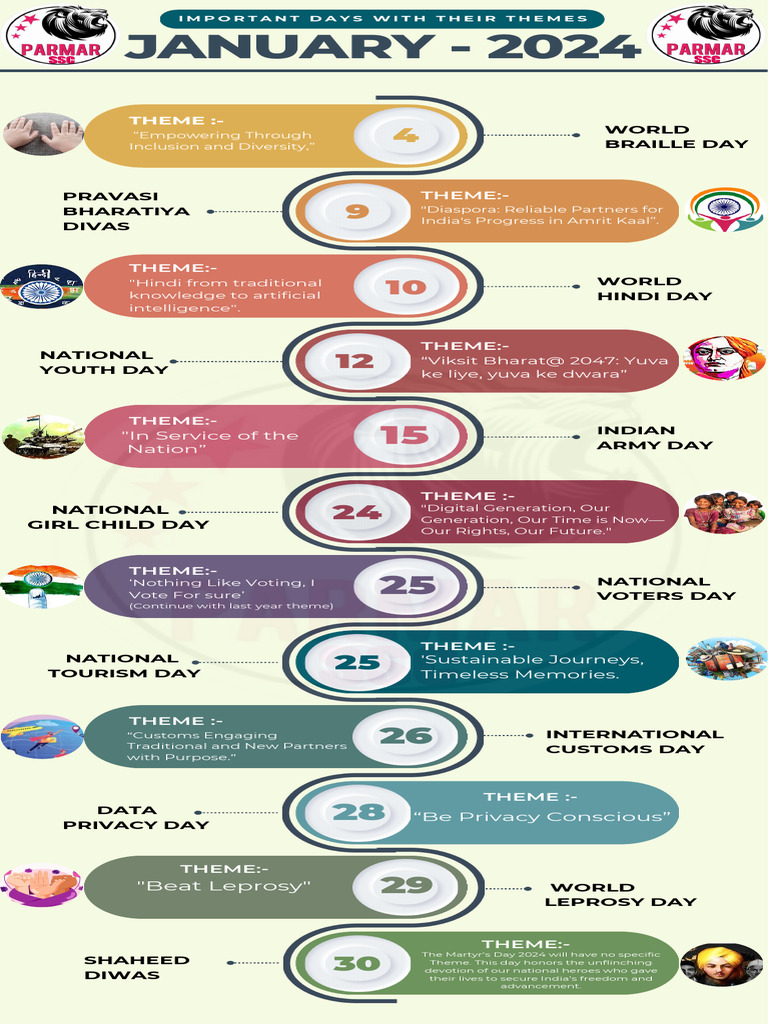 Important Days and Themes 2024 | PDF