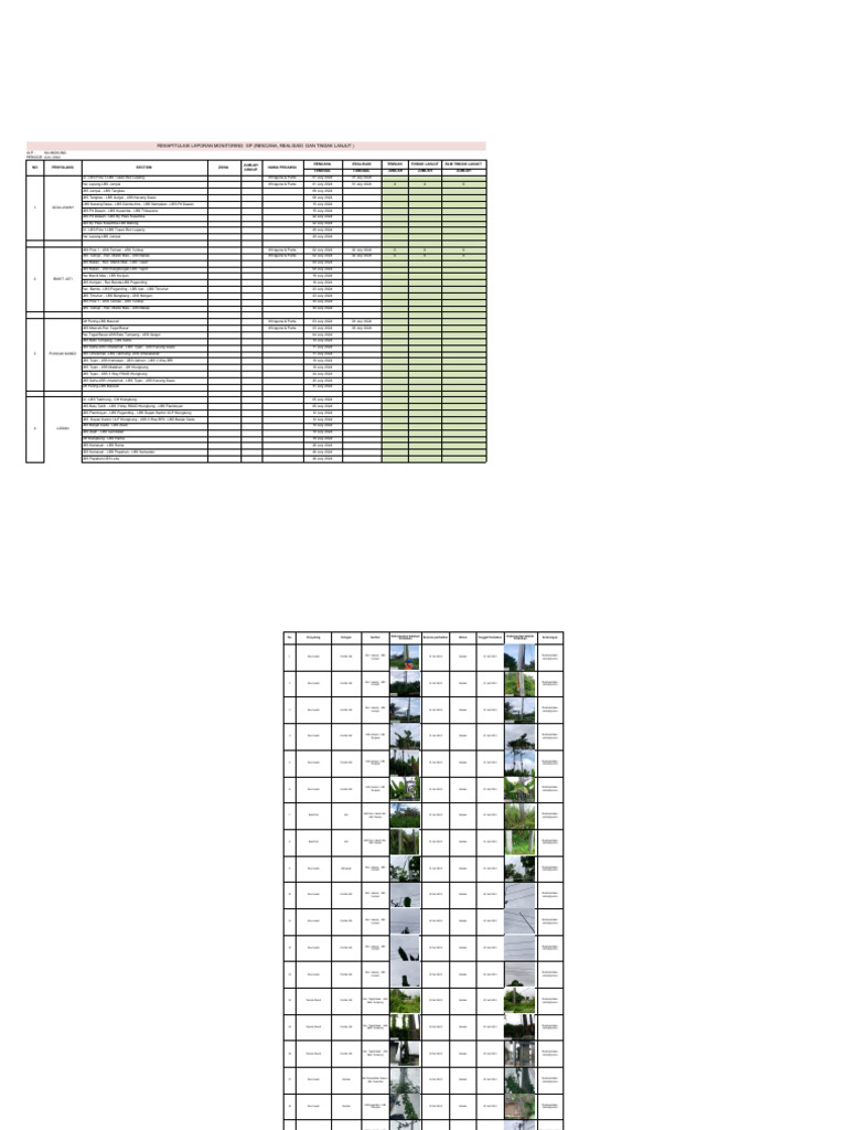 GP Ulp Klungkung Juli 2024-4 | PDF