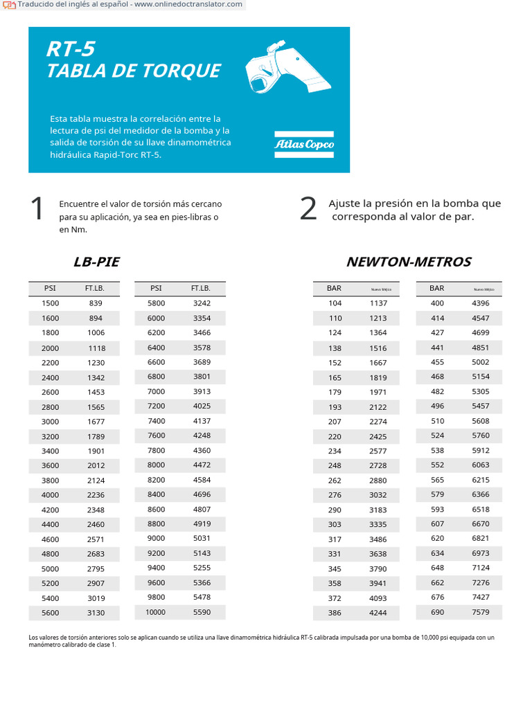 RT05 Torque Chart - En.es | PDF