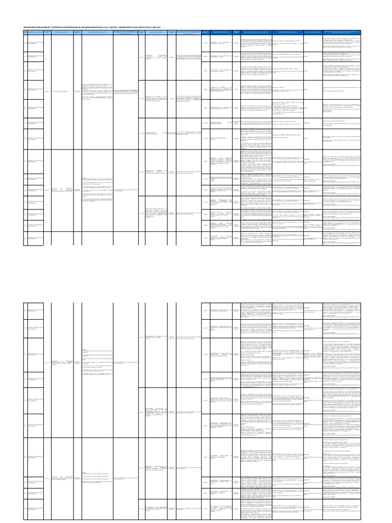 CP PP 2021 0131 | PDF | Evaluación | Salud mental