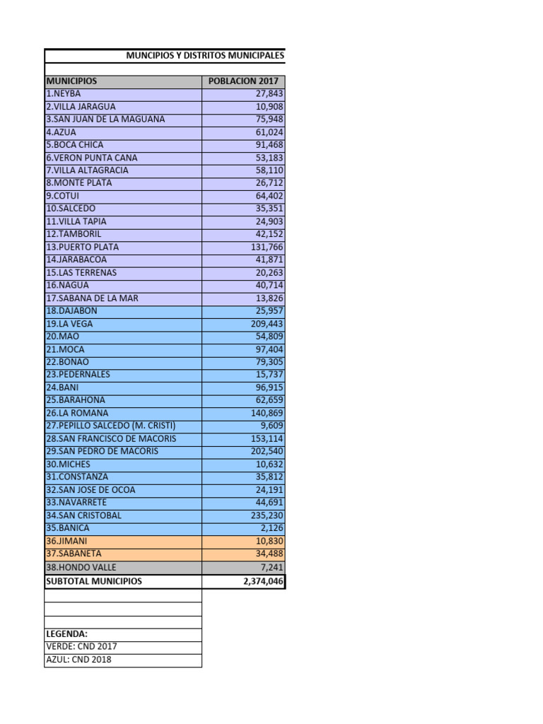 Listado Oficial Municipios y DMs A Intervenir DL | PDF