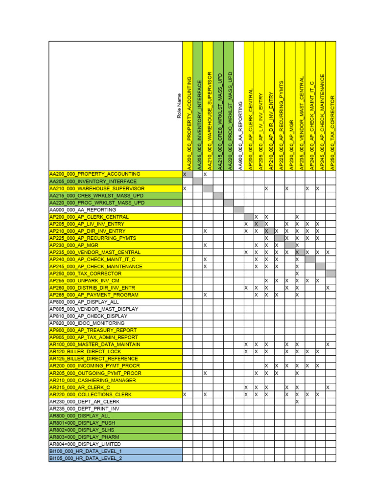 Finance Seperation of Duty Matrix | PDF