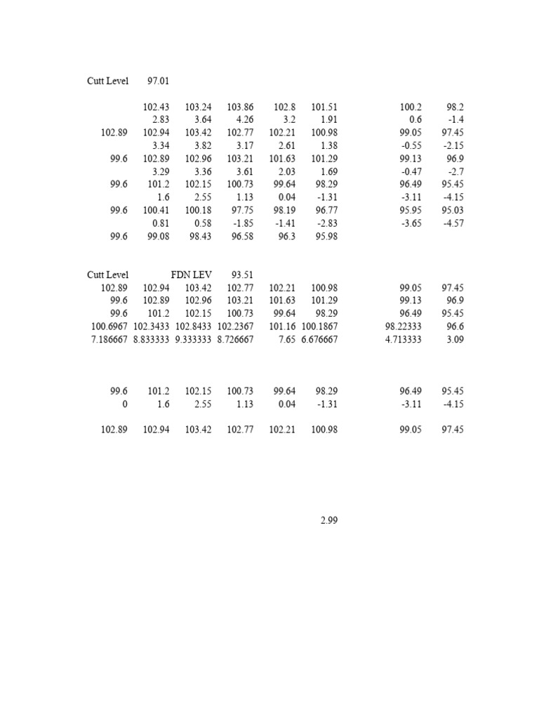 Level Sheet & Qtty Takeoff | PDF