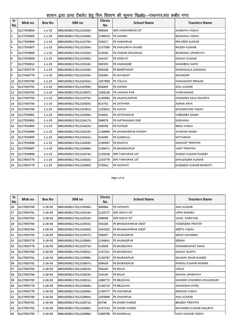 Sim Distribution Nathnagar | PDF