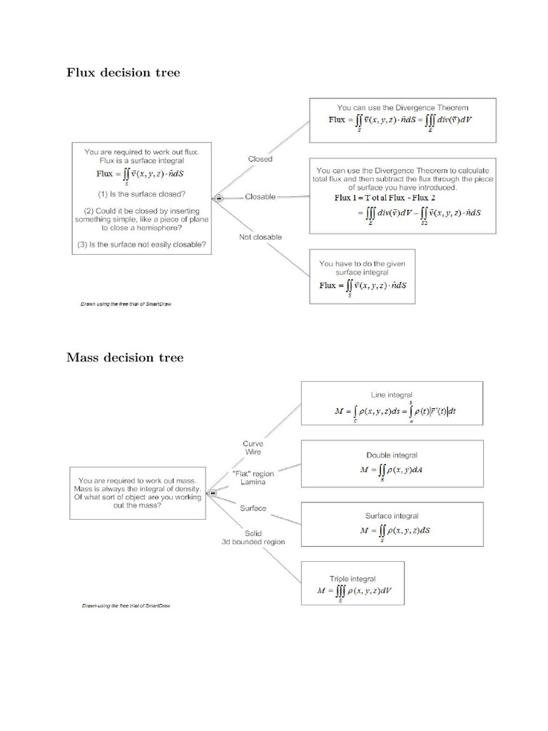 Decision Trees Vector Calculus | PDF