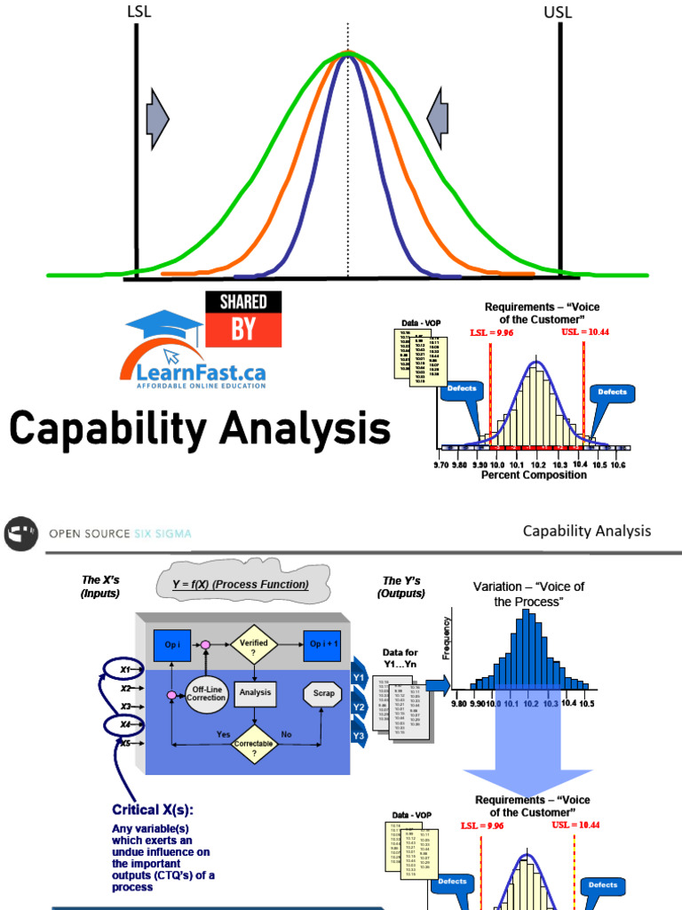Process Capability | PDF | Standard Deviation | Six Sigma