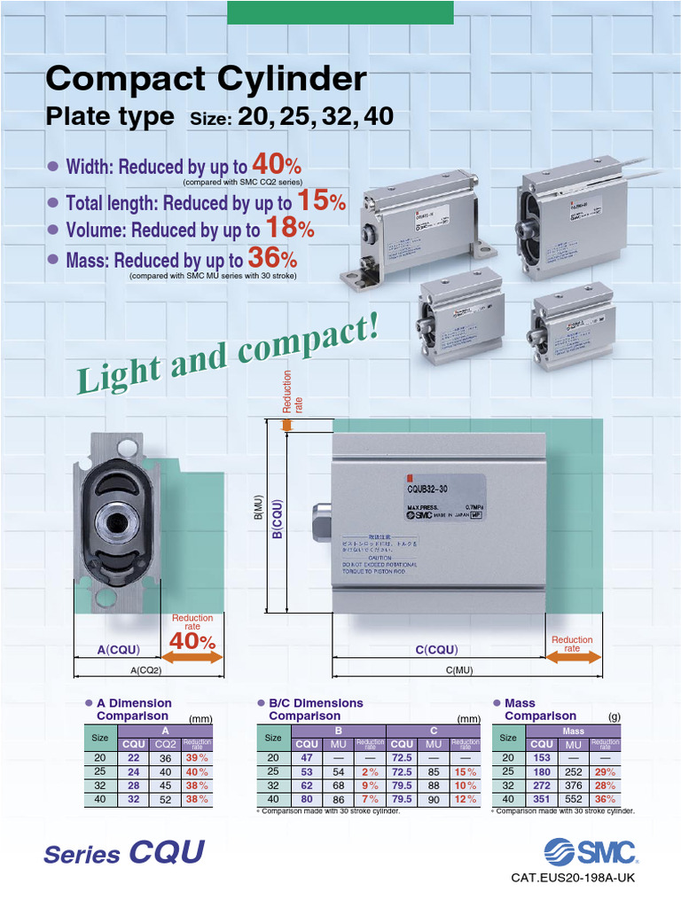 SMC - Siowniki Kompaktyowe Z Owalnym Tokiem Seria Cqu | PDF | Screw | Bipolar Junction Transistor