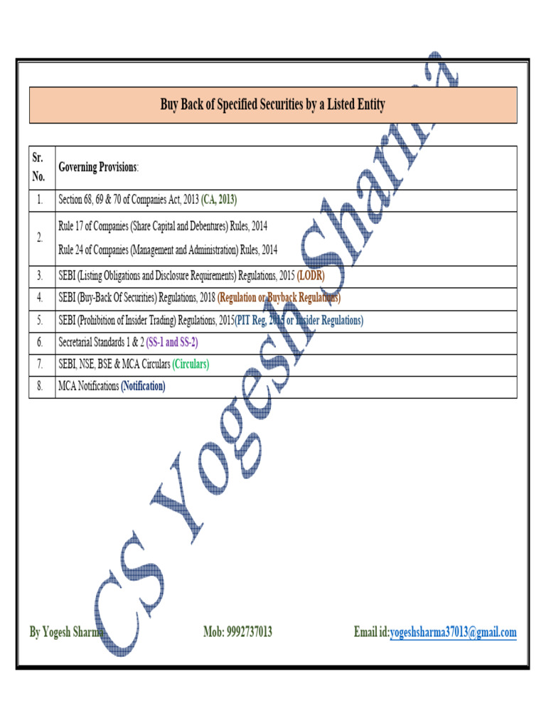 Share Buyback Regulations Overview | PDF | Share Repurchase ...
