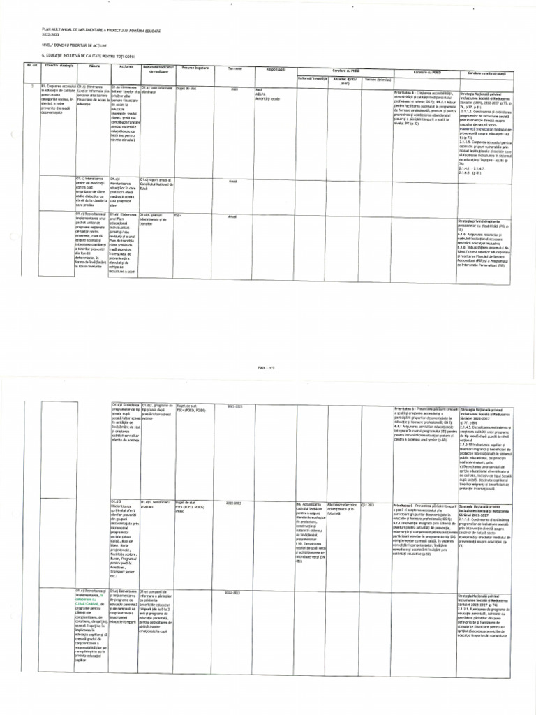 6_ Educatie_incluziva_de_calitate | PDF
