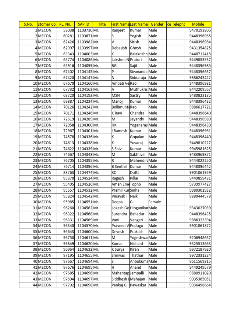 Revised SSBT List of Employees | PDF
