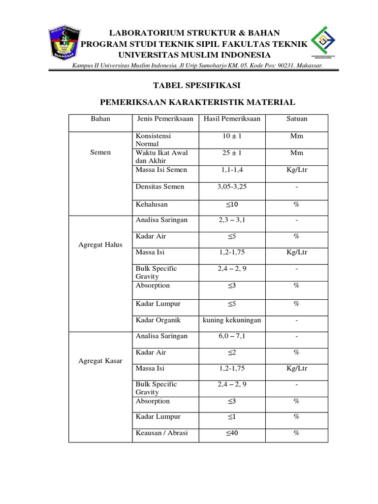Tabel Spesifikasi Dan Rangkuman Data 18 Fix | PDF