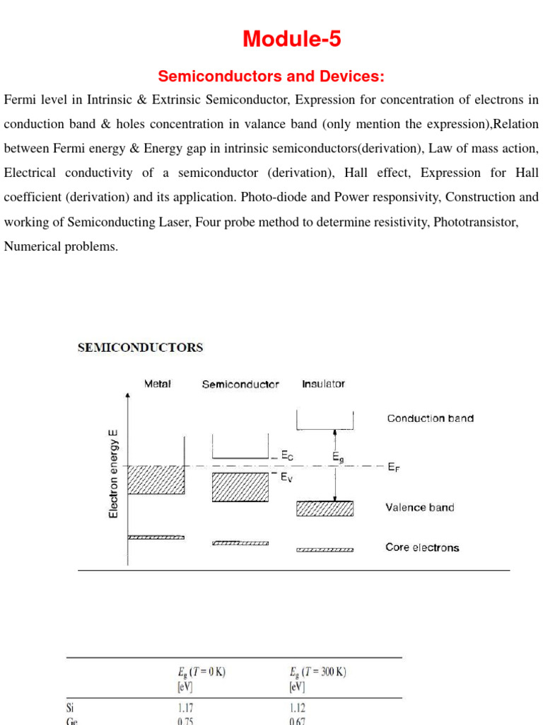 Semiconductorssss | PDF | Semiconductors | Electrical Resistivity And Conductivity