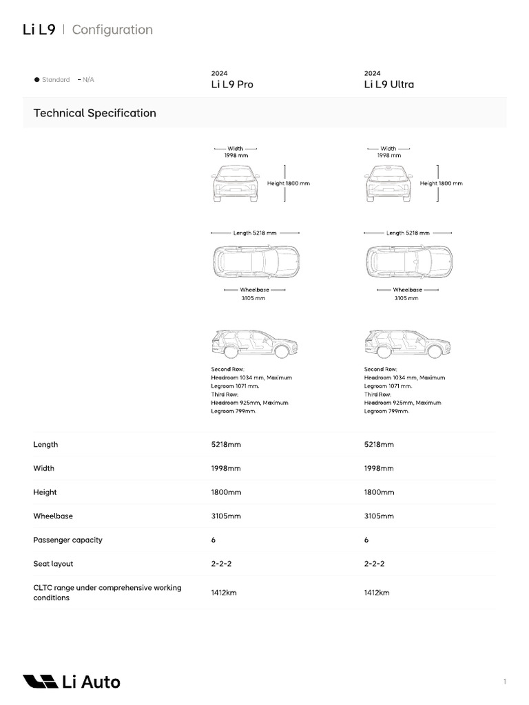 Li L9 2024 Configuration Overview | PDF | Hybrid Vehicle | Traffic
