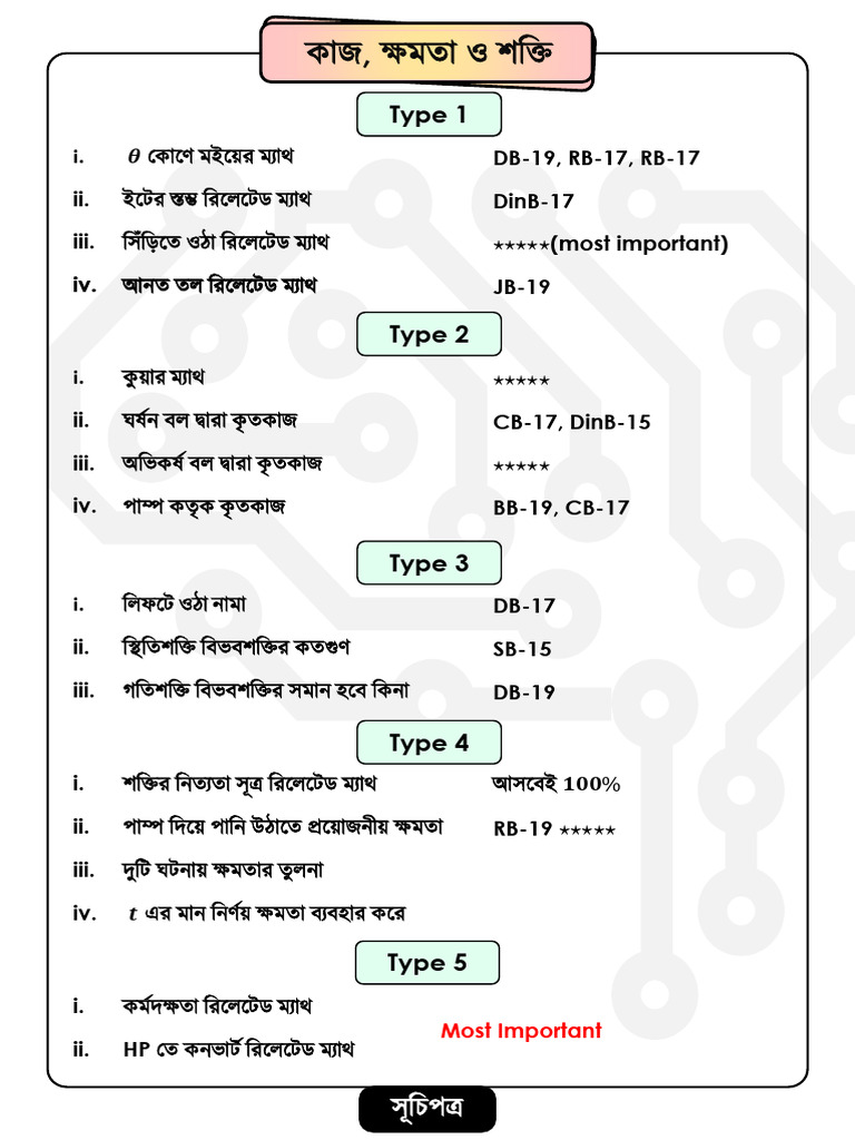 Physics 1st Paper - Chapter-5 | PDF
