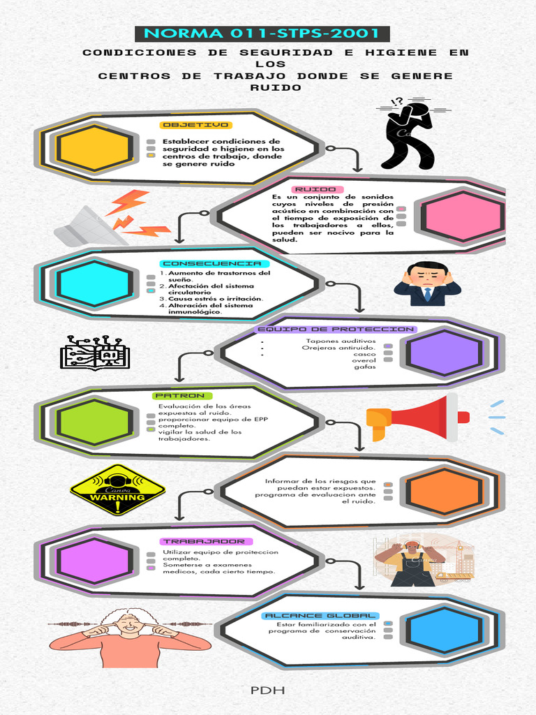 Norma 011-STPS-2001 | PDF